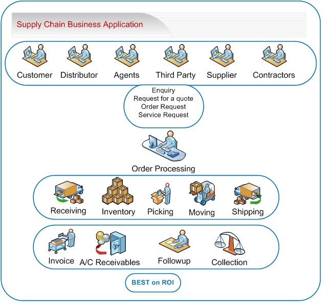 ChegiTech Software Solutions